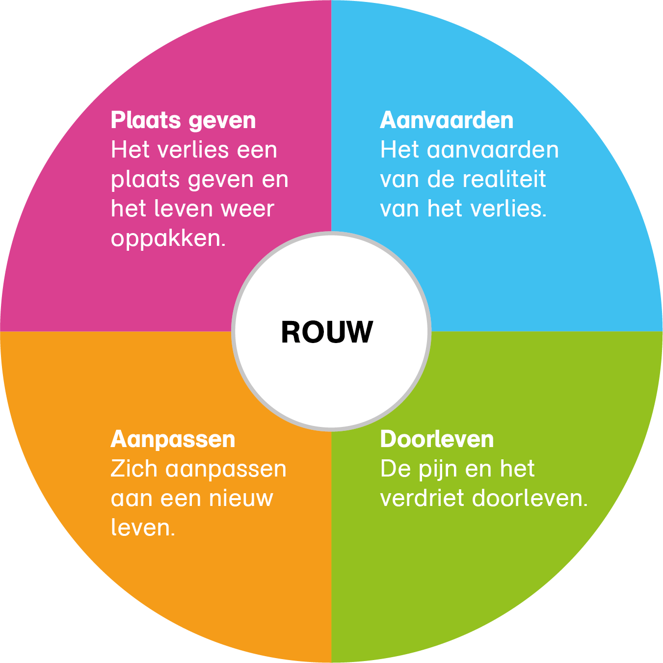 Omgaan met rouw op de werkvloer: tips voor werkgevers | Werkgever | ArboNed